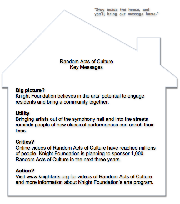 random acts messagehouse example 3 - Message House