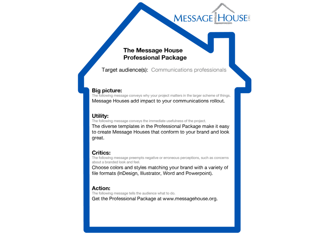 Home of the Message House Method