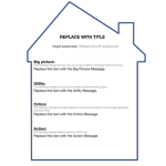 Message House resources - Message House